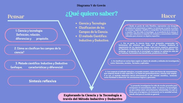 V DE GOWIN TASHAREN | Genially