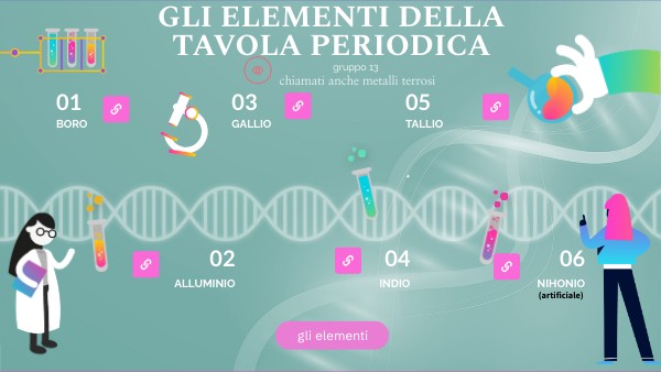 BIOLOGY VIBRANT HORIZONTAL | Genially