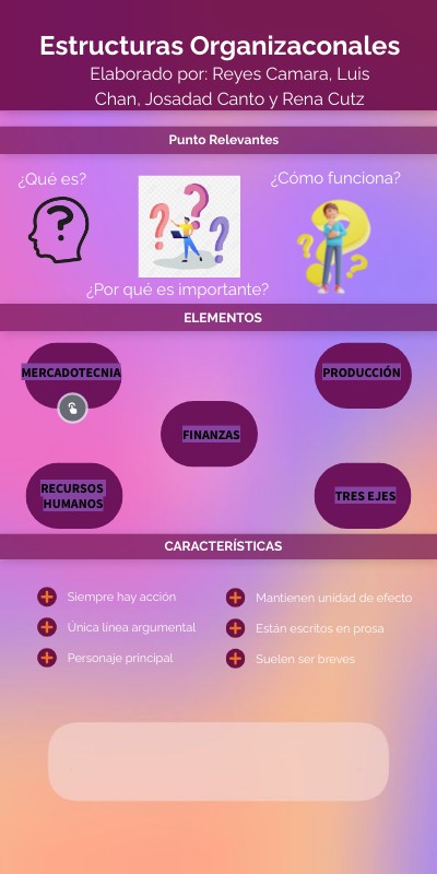Estructuras Organizacionales | Genially