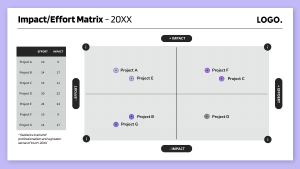 Impact effort matrix