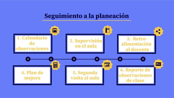 Seguimiento a la planeación | Genially