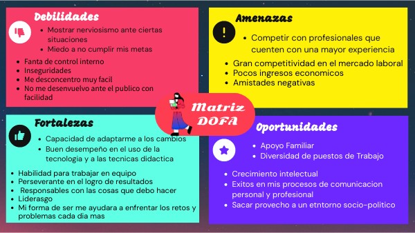 Matriz DOFA | Genially