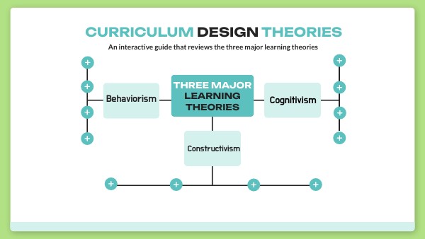 Learning Theories Part 1 | Genially