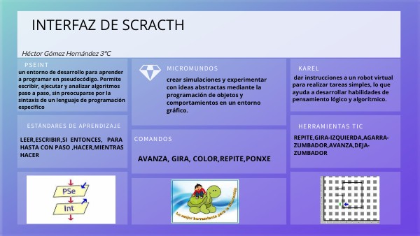 interfaz de scracth | Genially