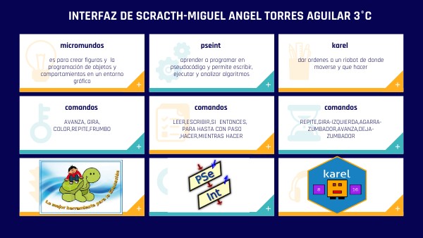 Interfaz de Scracth | Genially