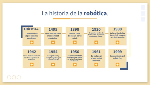 Línea de tiempo la historia de la robótica_PDAT | Genially