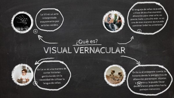 Vision vernacular | Genially