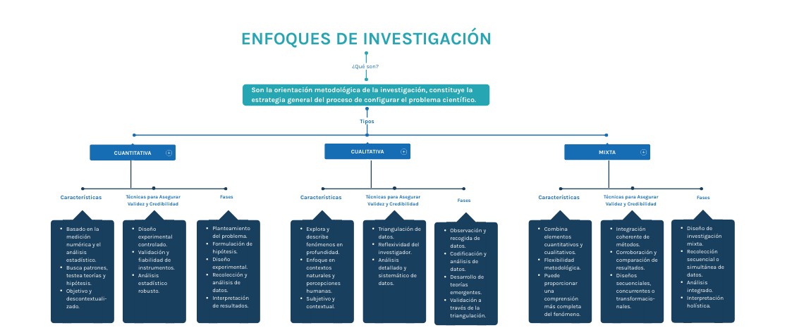 CONCEPT MAP BOXES | Genially