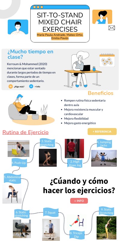 Infografía Ergonomía | Genially