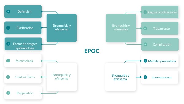 MAPA EPOC | Genially