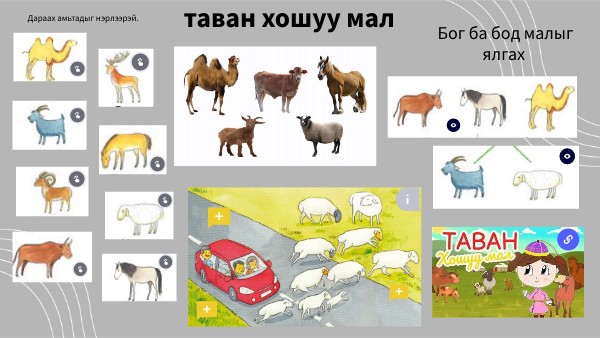 Interactive Campus Map | Genially