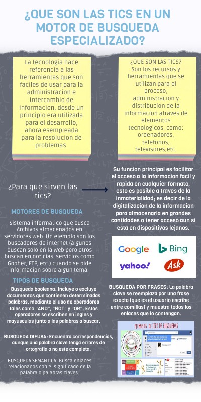 INFO TICS | Genially