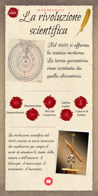 La rivoluzione scientifica | Genially