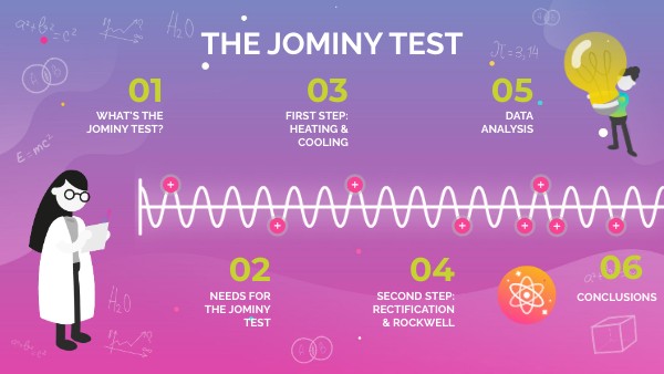 The Jominy Test | Genially