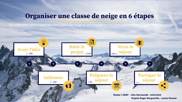 Organiser une classe de neige | Genially
