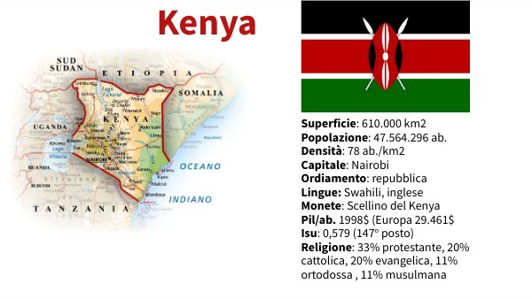 Kenya