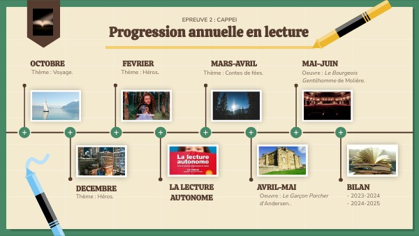 Progression annuelle en lecture_2024-2025