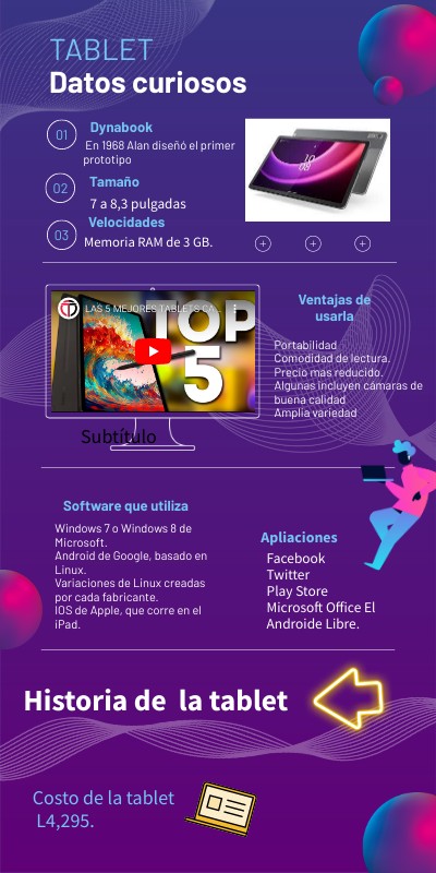 Infografia Tecnológica | Genially