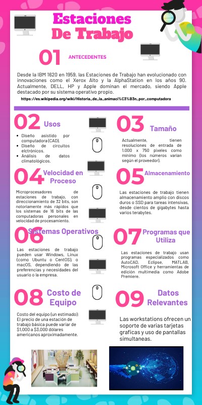 Estaciones De Trabajo | Genially