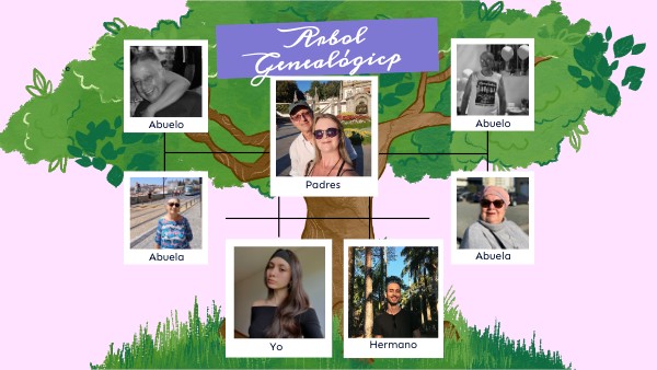 FAMILY TREE | Genially