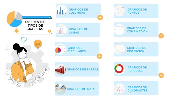 Tipos de graficas | Genially