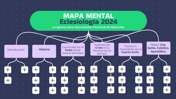 Eclesiología 2024 UPRA | Genially