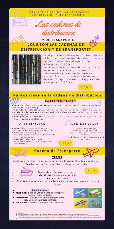Características de las cadenas de distribución y de transporte | Genially