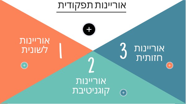 Problem tree ii | Genially