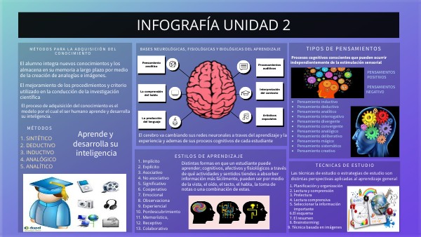 ENTREGABLE 1. INFOGRAFÍA: TEMA 2 | Genially