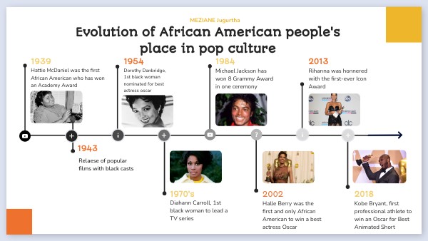 Black Pop Culture History | Genially