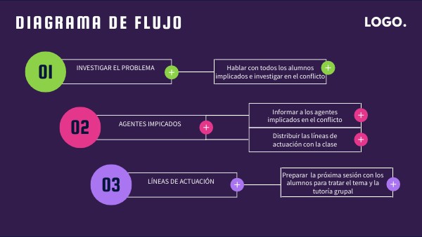 Mapa mental flujo | Genially