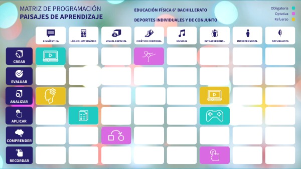 Matriz de programación | Genially