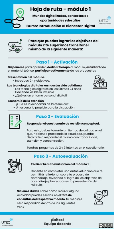Hoja de Ruta - Módulo 1 | Genially