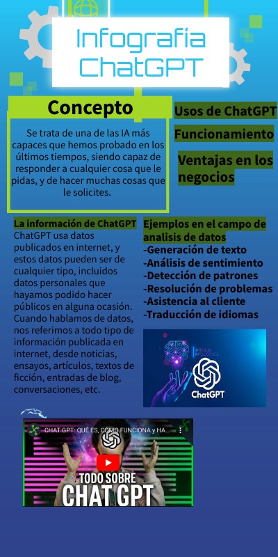 Infografía Robot | Genially