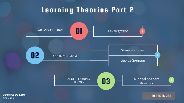 Learning Theories Part 2