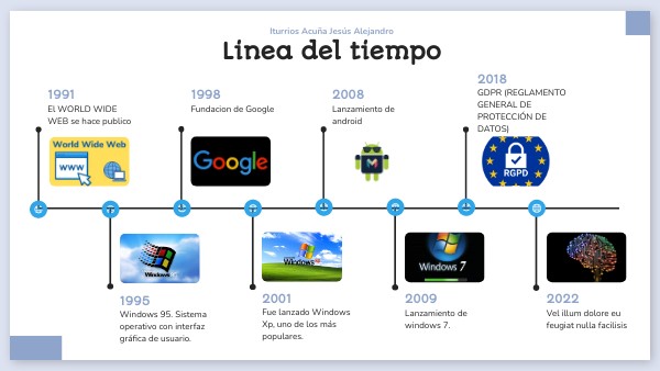 Linea del Tiempo | Genially