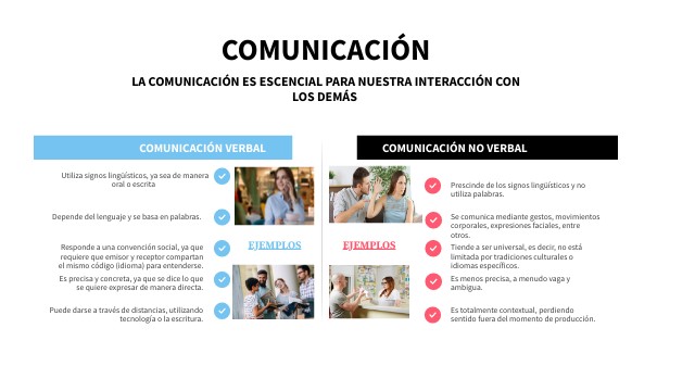 LA COMUNICACIÓN | Genially