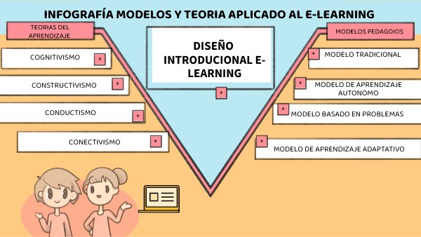 E-learning | Genially