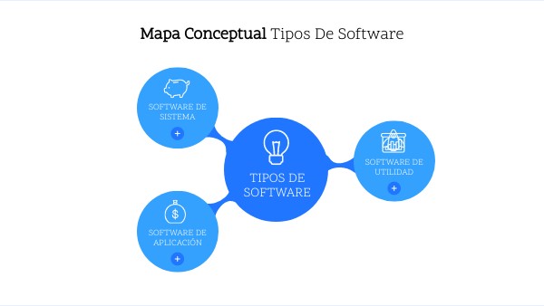 MAPA CONCEPTUAL TIPOS DE SOFTWARE | Genially