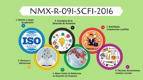 NMX-R-091-SCFI-2016