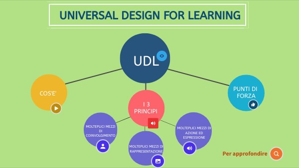 UDL_Mappa interattiva | Genially