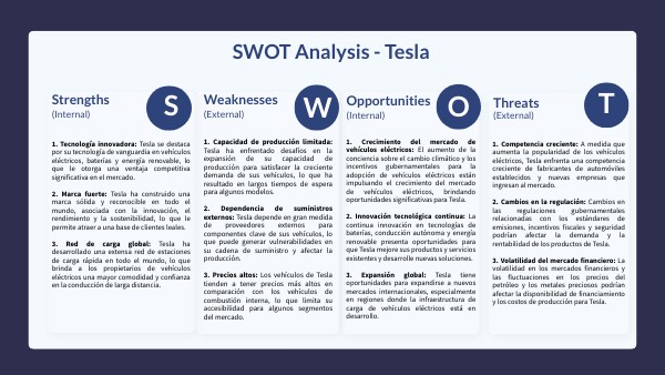 Tesla SWOT Analysis - Final Proyect - Principles of Management - Aixa ...
