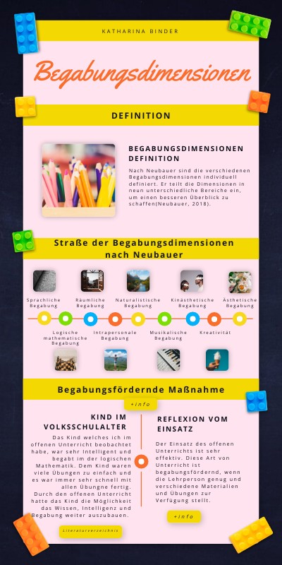 Begabungsdimensionen | Genially