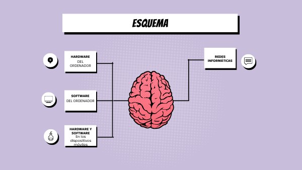 Maria Ana Zavatin Esquema | Genially