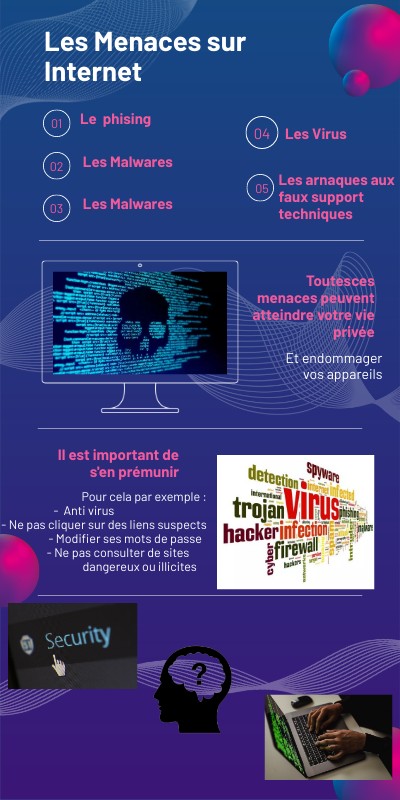 Infographie technologique