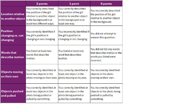 Sci 4 M6 L5 P3 Rubric
