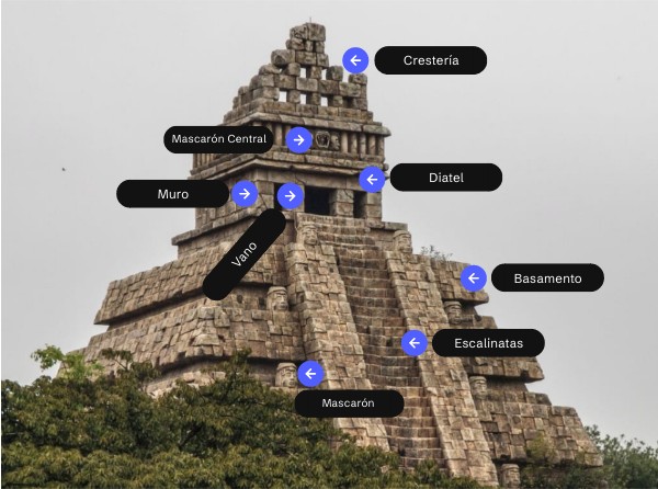 Pirámide Maya | Genially