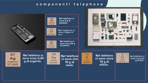 componenti telephone | Genially