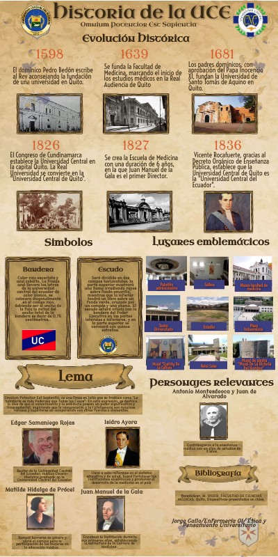 Infografía UCE | Genially
