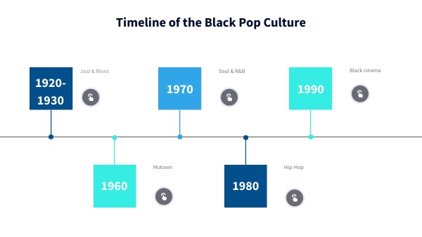 TIMELINE DIAGRAM II | Genially
